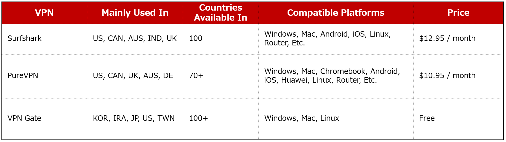 How to Online Shop For Japan Items Safely with a VPN | One Map by FROM ...