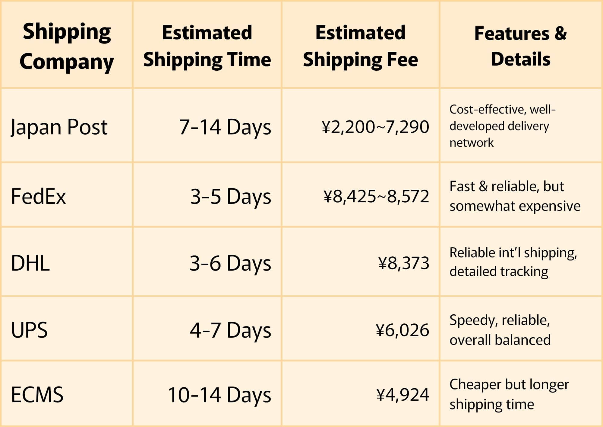 All about One Map total cost including international shipping fee. No ...